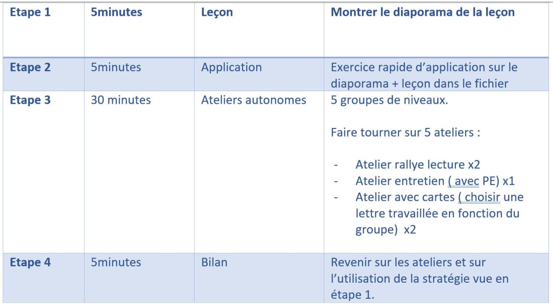 DECLIC ateliers de lecture – La trousse bleue