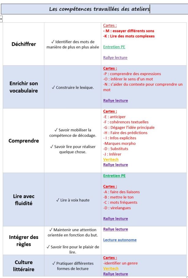 DECLIC ateliers de lecture – La trousse bleue