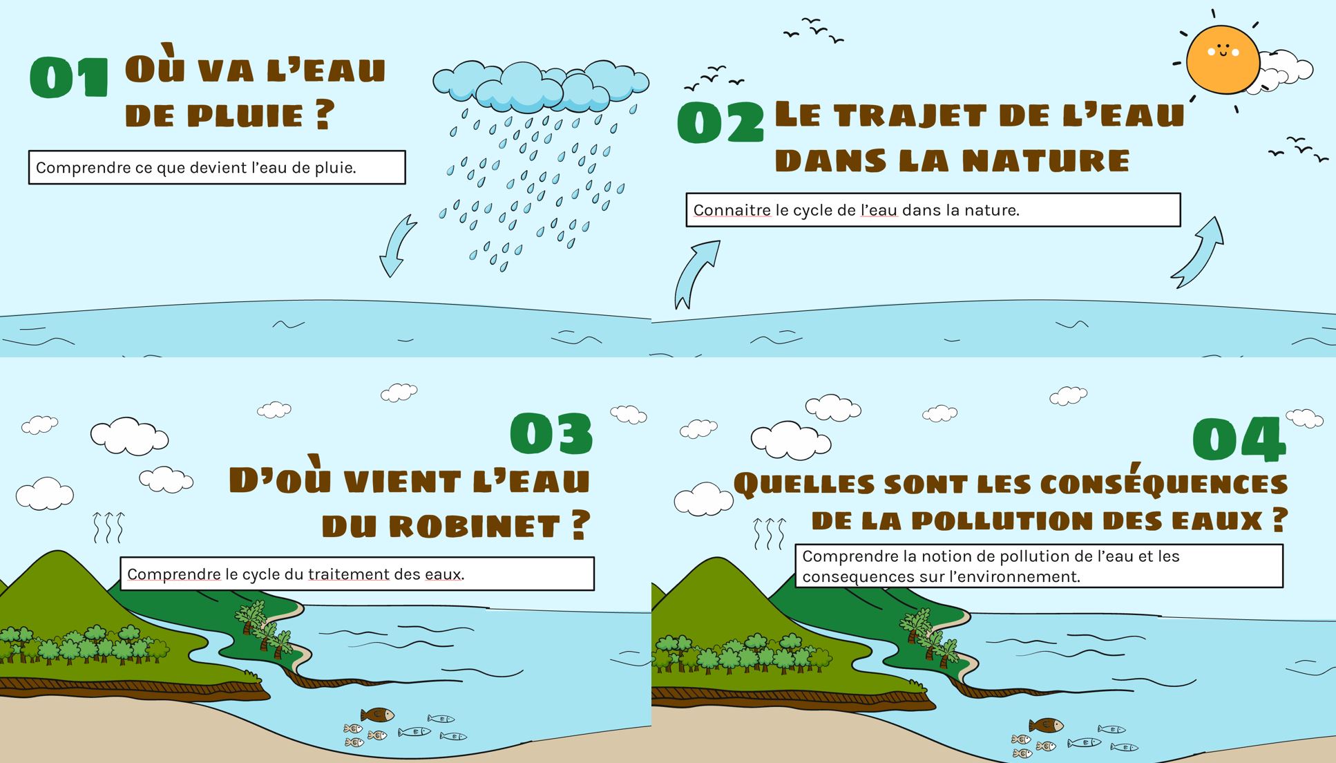 Séquence » le cycle de l’eau » CM – La trousse bleue