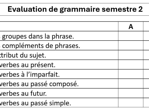 Les diaporamas MHM CE1 – La trousse bleue