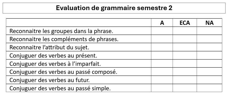 Les évaluations de grammaire – La trousse bleue