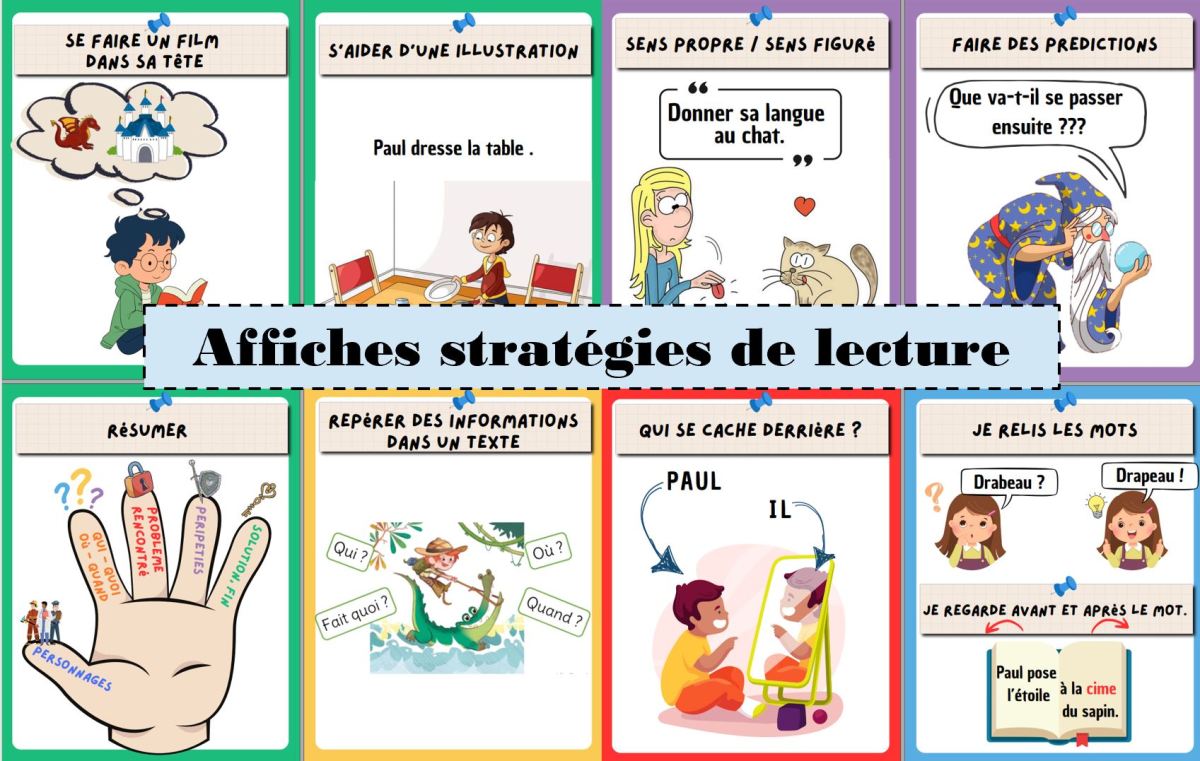 Affiches les stratégies de lecture – La trousse bleue