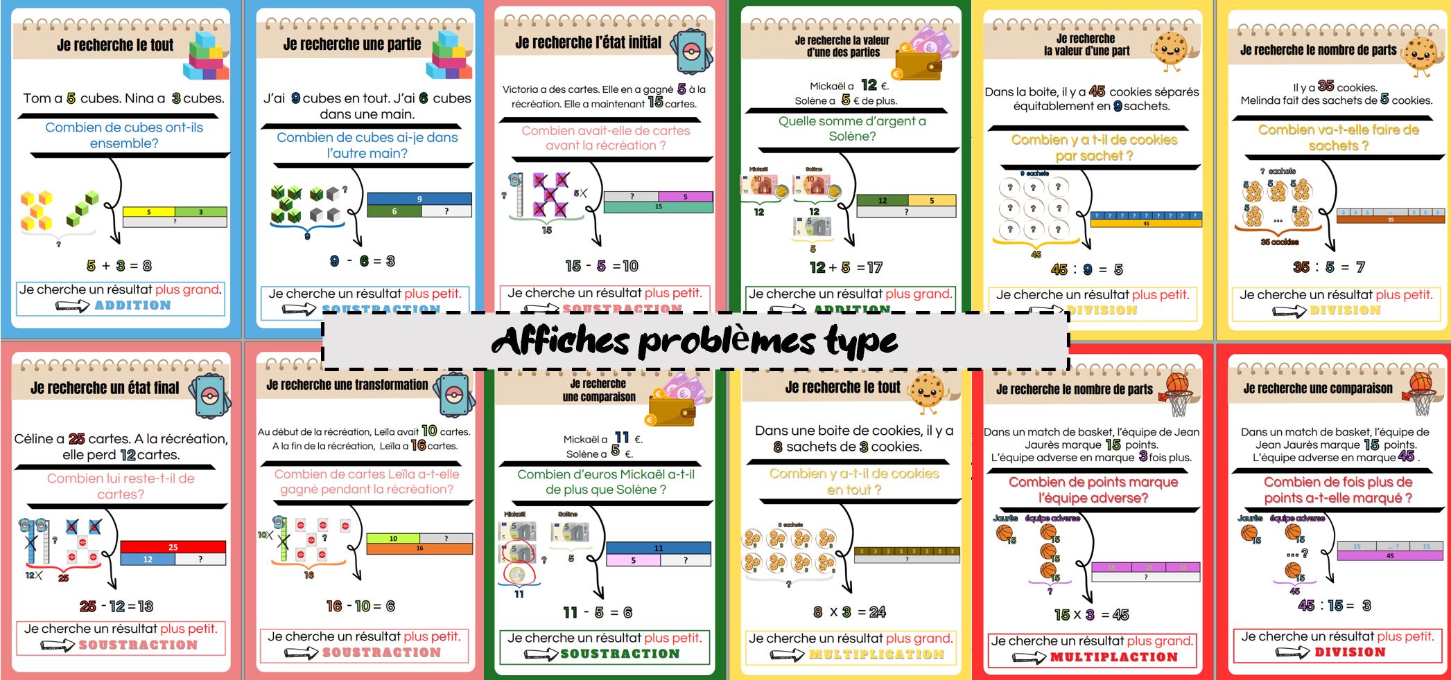 CE1 – La trousse bleue