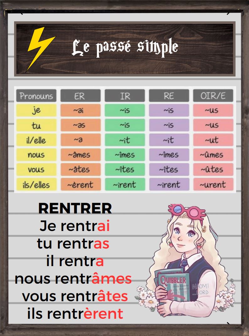 Affiches conjugaison – La trousse bleue