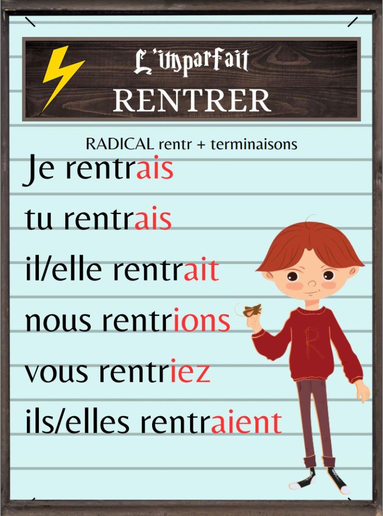 Affiches conjugaison – La trousse bleue